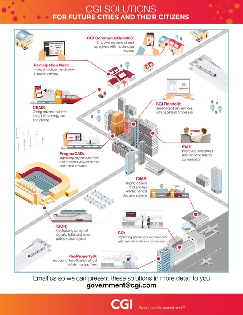 CGI – Team ForestNation