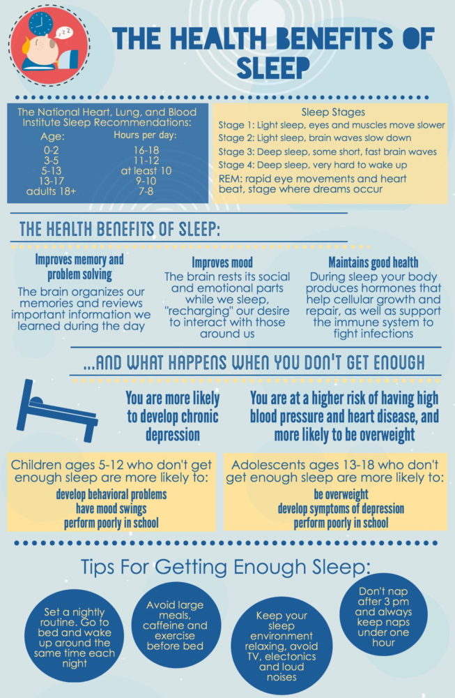 The Health Benefits of Sleep - ForestNation