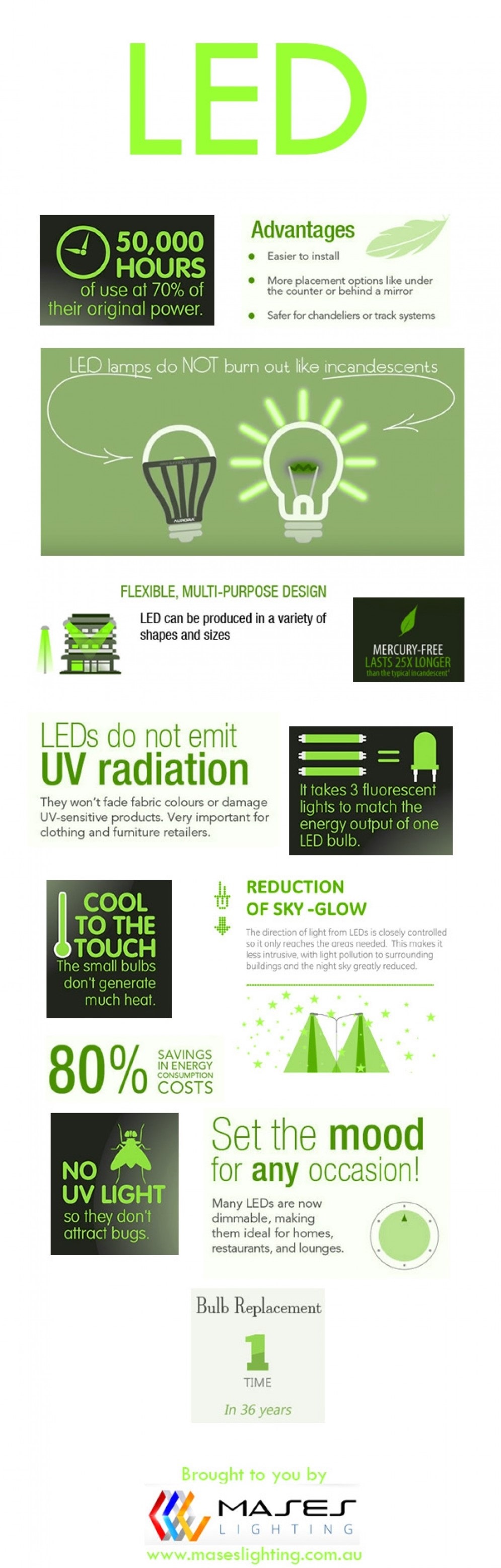 LED Quiz - ForestNation